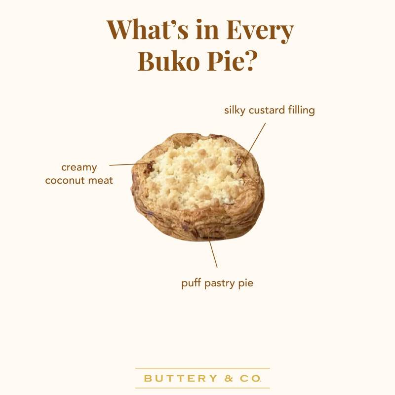 Buttery and Co